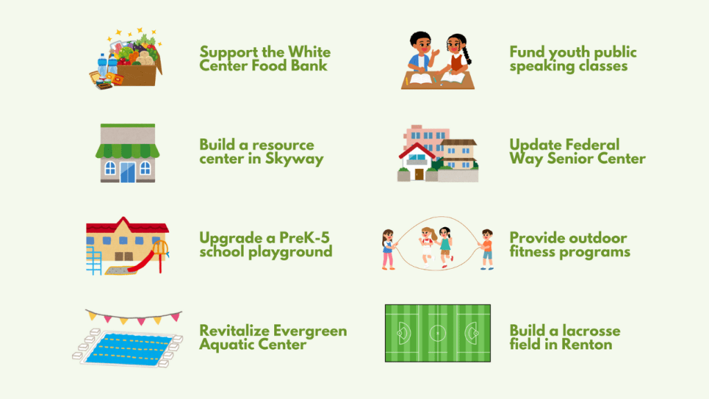 Residents choose $11.75 million worth of improvements to their ...